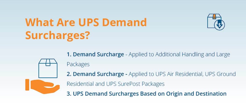 UPS Demand Surcharges